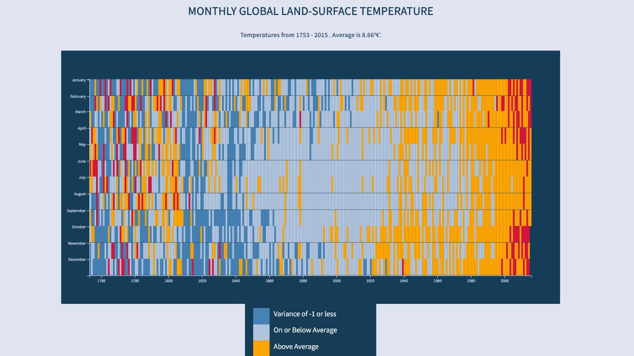 Visualize Data with a Heat Map - freeCodeCamp Data Visualization Project Tutorial