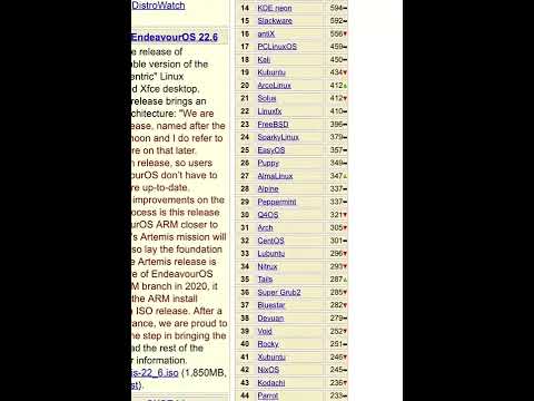 DistroWatch