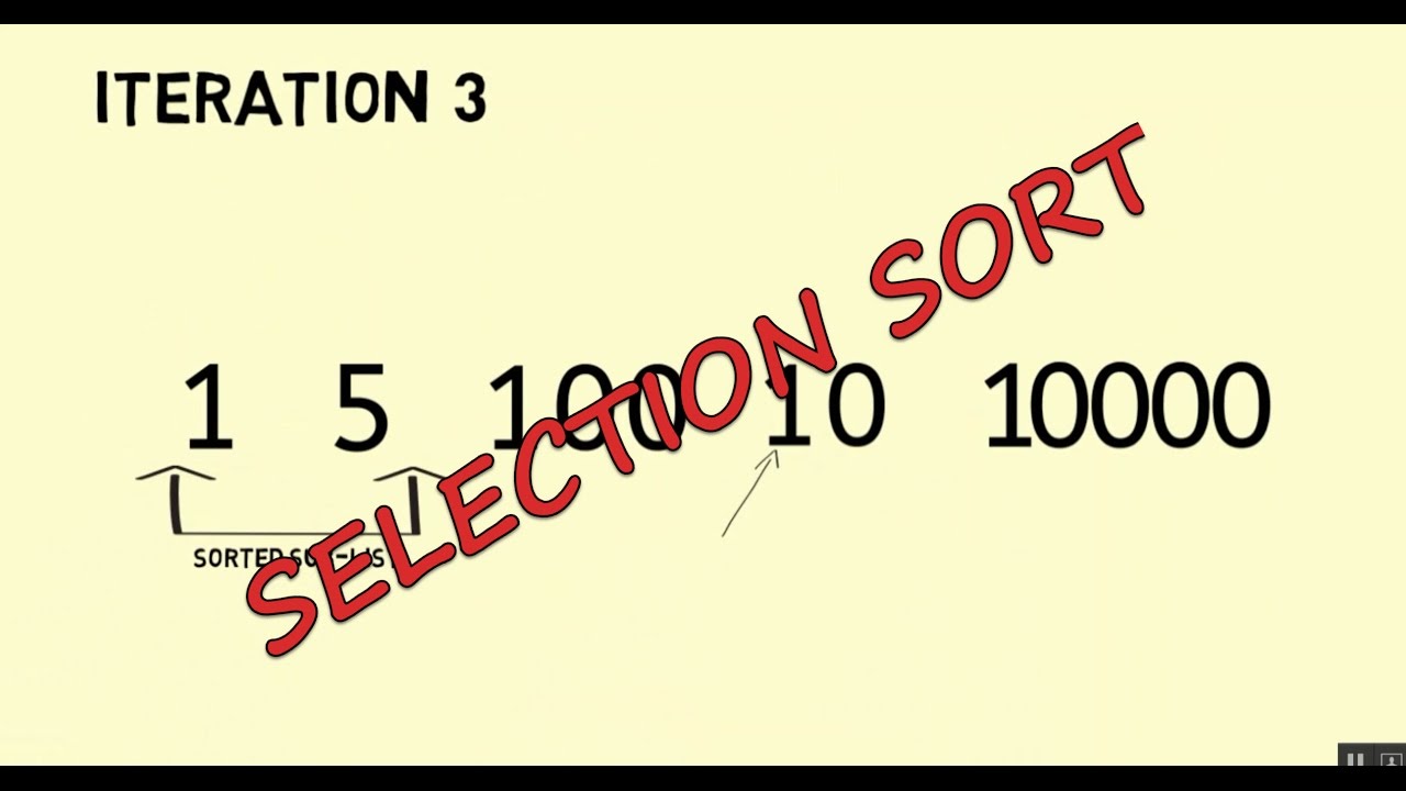 Selection Sort Tutorial  - White Board Explanation and Java Code Walkthrough