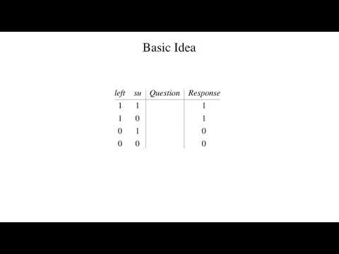 Introduction to Logic - Learn Math and Logic