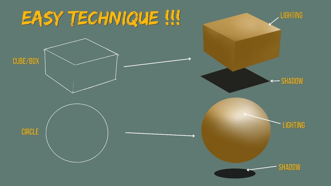 WHEN YOU APPLY SHADOW AND LIGHTING 