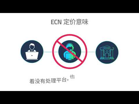 FP Markets - What is ECN?