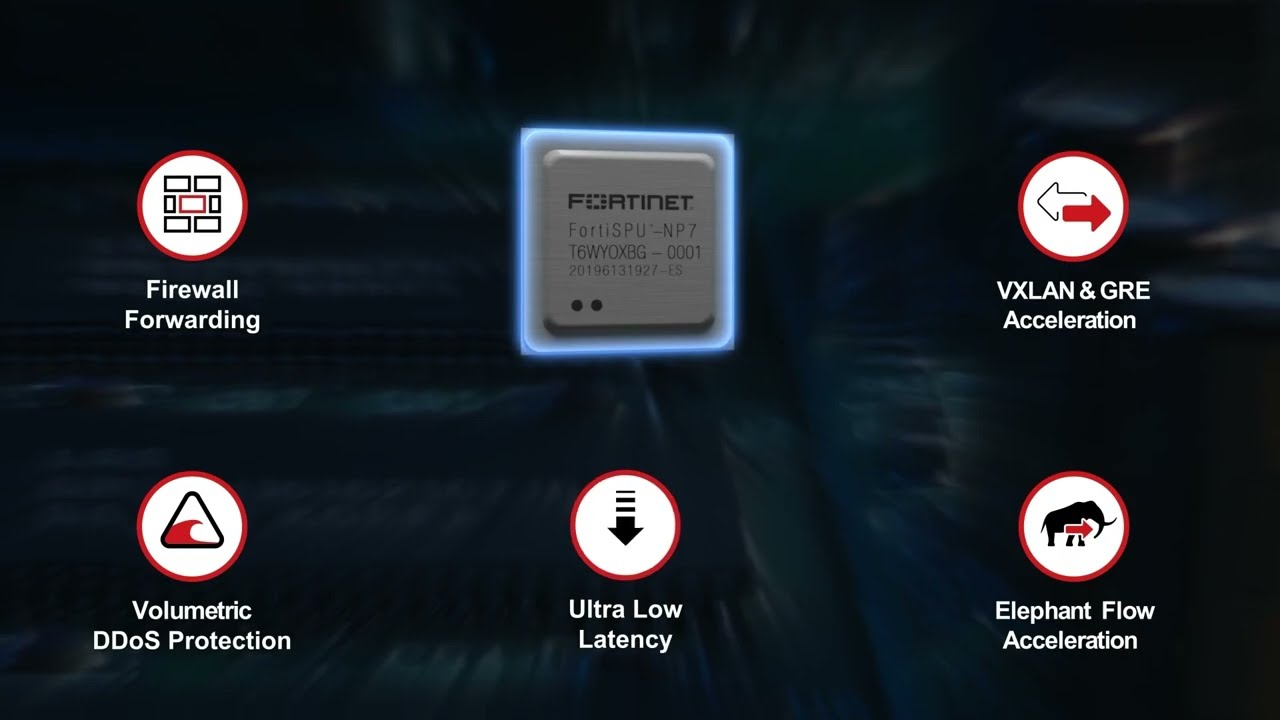 FortiGate 600F Firewall