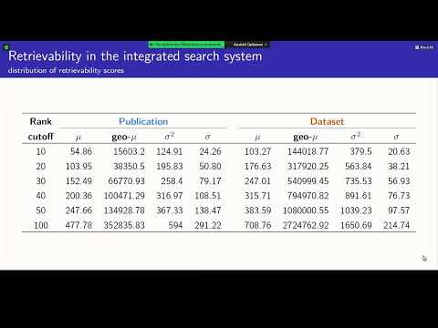 Dwaipayan Roy: Studying Retrievability of Publications and Datasets in an Integrated ... [Talk]