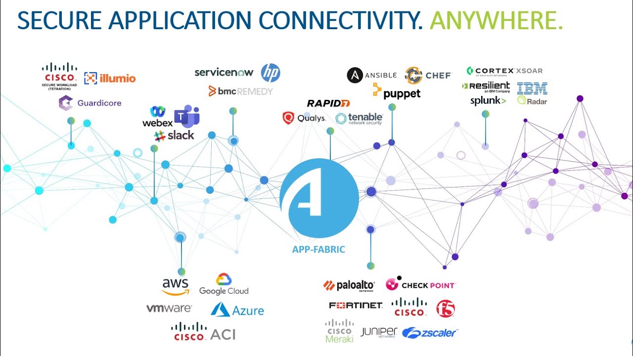 The AlgoSec experts' perspective: how and why you need to secure application connectivity