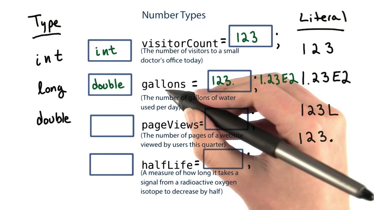 Number Types - Intro to Java Programming