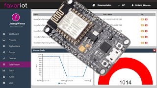 favoriot – Your IoT Partner