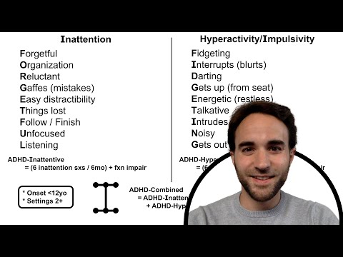 Attention Deficit Hyperactivity Disorder Diagnosis (ADHD)