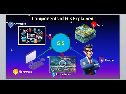 Components Of GIS Explained