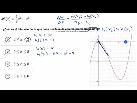 Signo de la razón de cambio promedio de polinomios (video) | Khan Academy