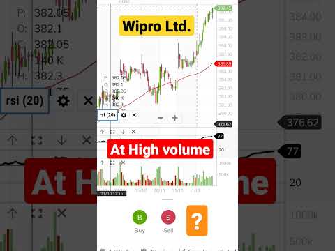 Wipro Ltd. #NSE #BSE ☑️ ⬅️ #intraday #india #charts #share #sharemarket #youtubeshorts #stocks