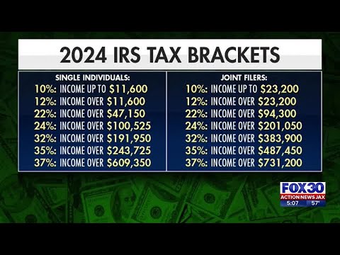 New tax brackets for 2024 | Action News Jax