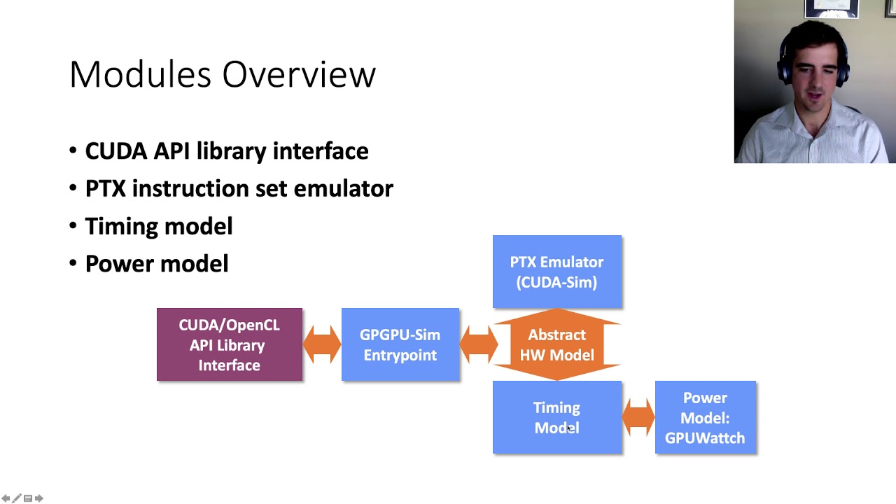 ECE 695 - GPGPU-Sim Part 2.1 (SW)