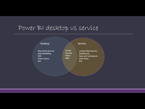 Comparing Power BI Desktop and Power BI Service