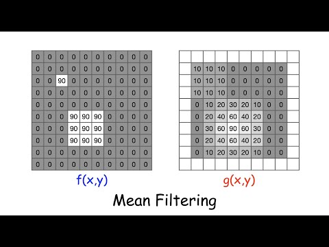 Image filtering in 5 minutes: The Case of the Splotched Van Gogh, Part 2