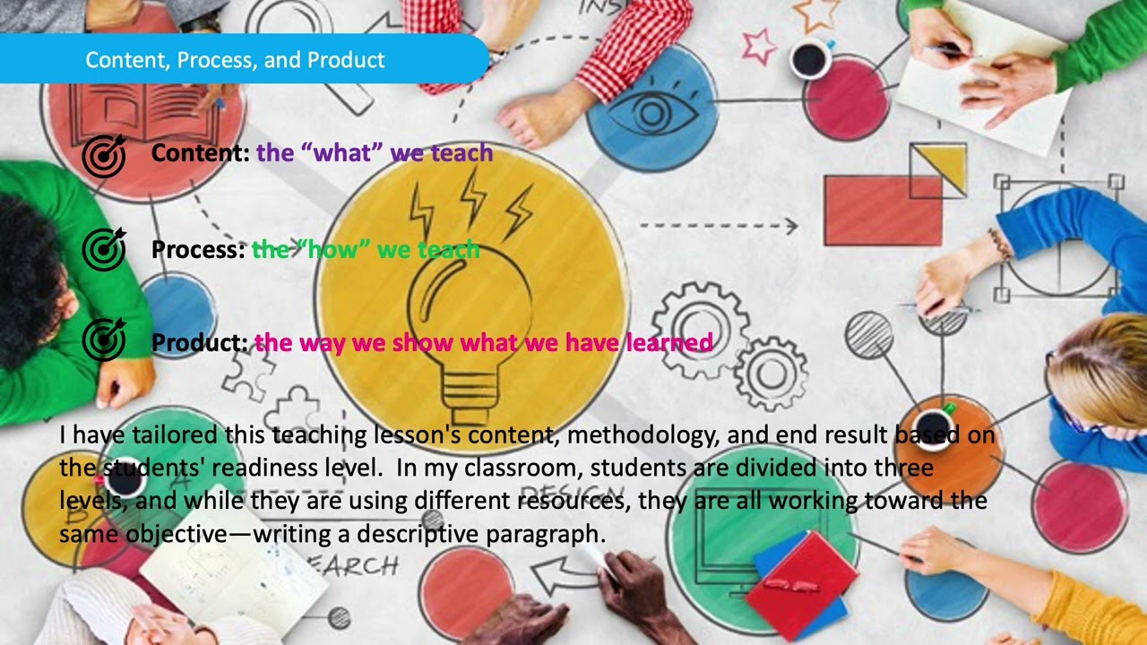 DI in ABA Project Presentation   Gabrielle Durand   EDU605   Post University