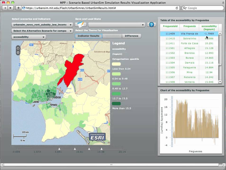 GeoPortal demonstration