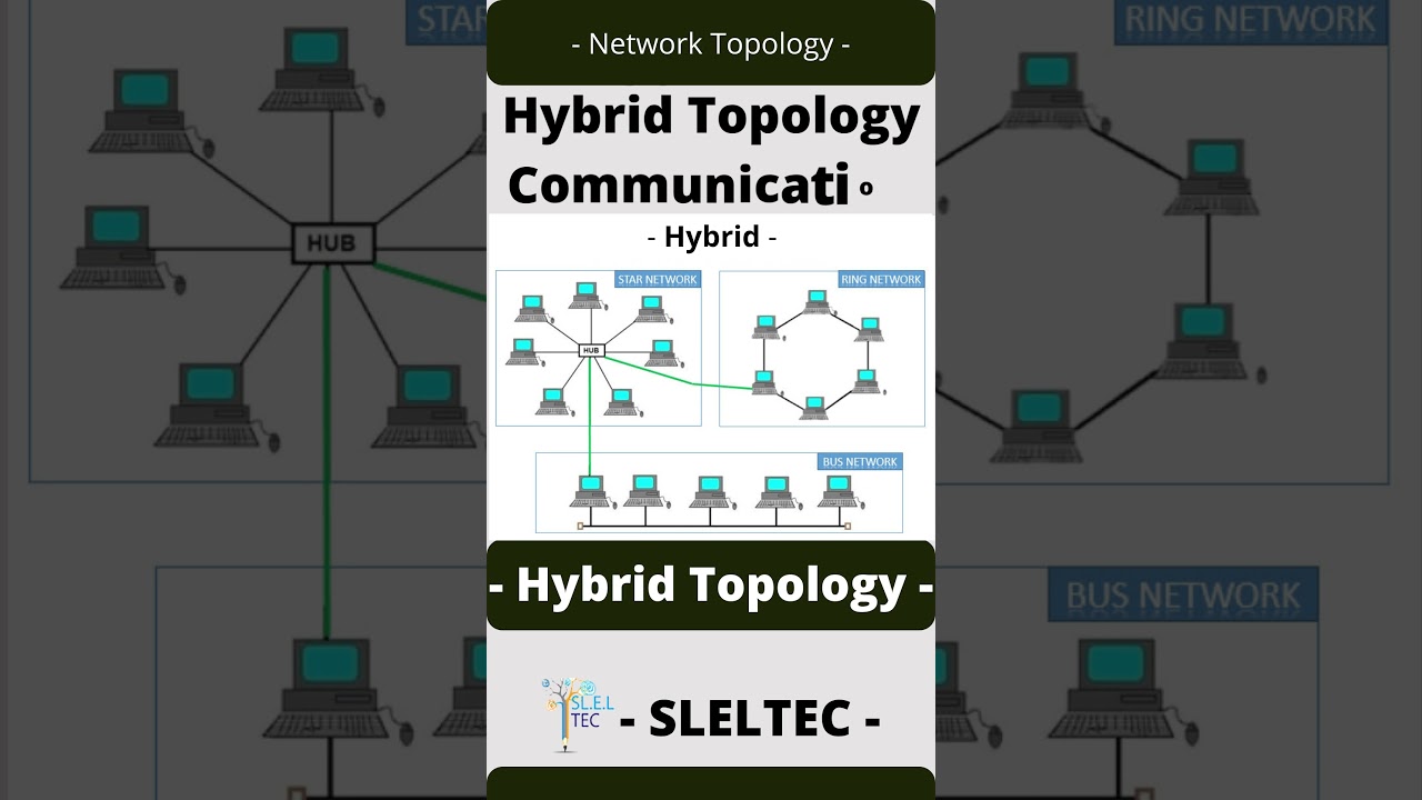 Hybrid Topology Data Communication
