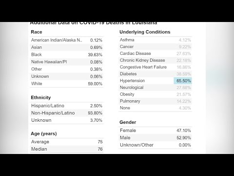 High blood pressure and COVID-19
