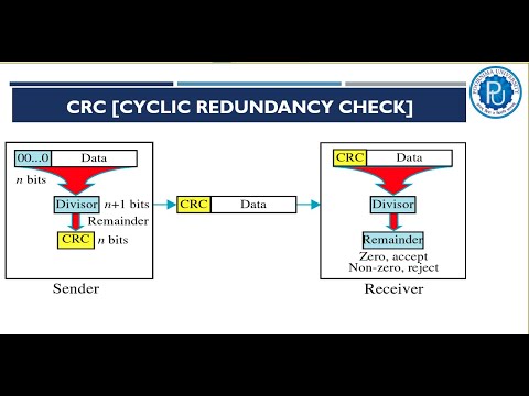 Cyclic Redundancy Check (CRC) | Error Detection Explained Simply