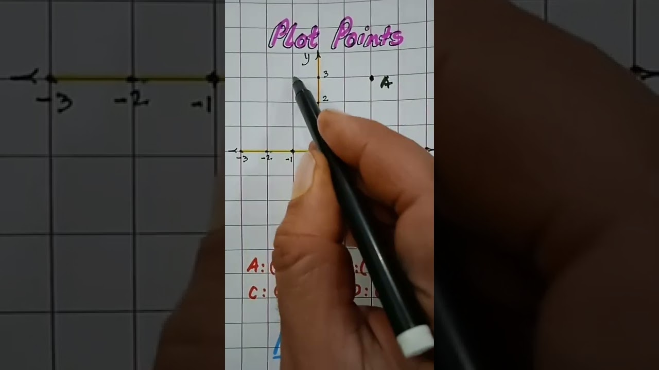 Plotting points on Coordinate plane.#MathMarrow#Math shorts