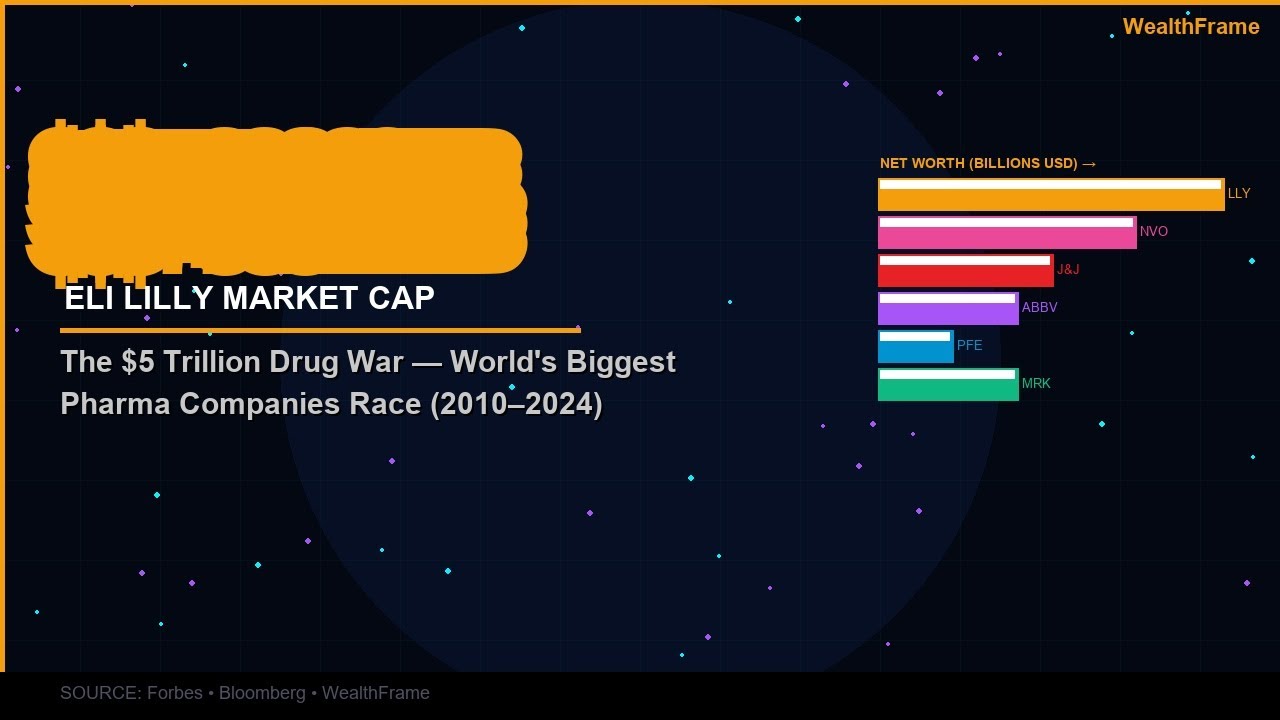 The $5 Trillion Drug War — World's Biggest Pharma Companies Race (2010–2024)