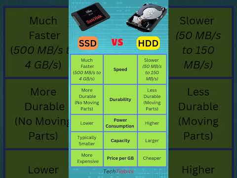SSD vs HDD #SSDvsHDD #TechTips #SSD #HDD #TechExplained #TechGuide #DataStorage #ComputerStorage