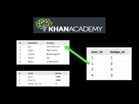 Witamy w SQL (film) | Khan Academy