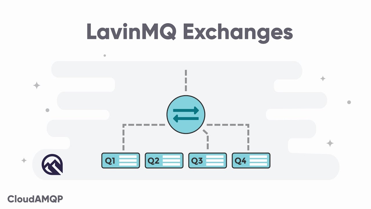 LavinMQ Exchanges Explained - How Messages find the correct Queue