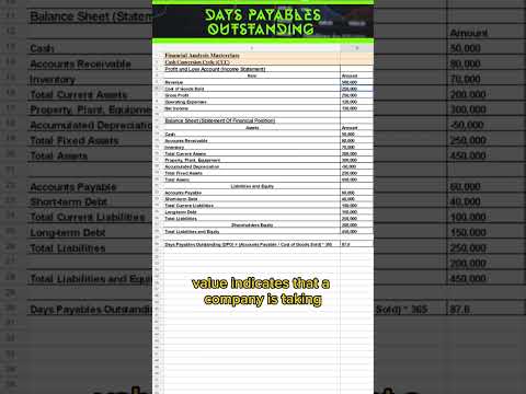 Days Payables Outstanding Explained 2023 #dpodays