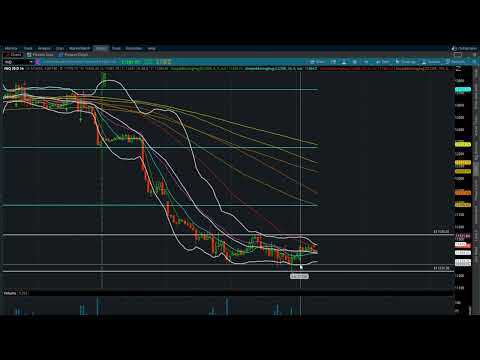 /NQ NASDAQ FUTURES LIVE LOOK AND LEVELS TO TRADE | STOCK MARKET NEWS