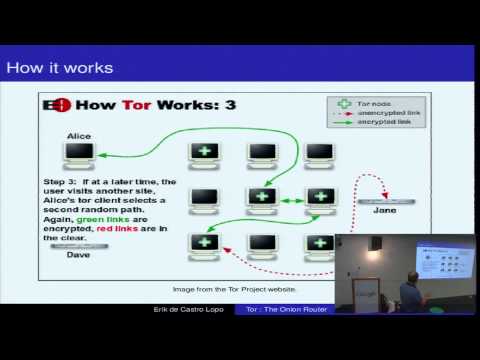 Tor: The Onion Router - Eric de Castro Lopo