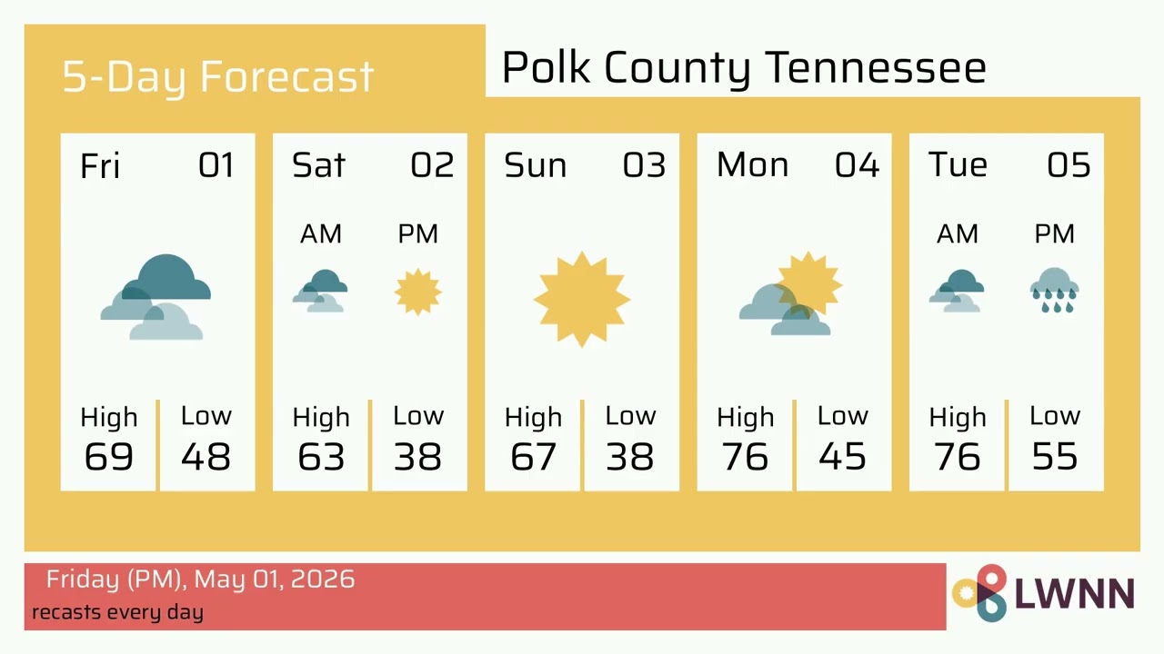 Weather in Polk County Tennessee - Friday, May 01, 2026