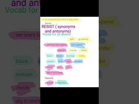 #Resist synonyms#Important english word#Ssc cgl2023#Mts#chsl#Steno#ssc #Ibps#antonyms
