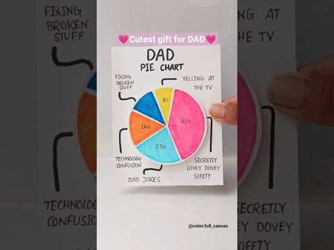 diy CUTE gift for DAD š§š#diy#art#handmade#giftideas#dad#fathersday#piechart#diycrafts#shorts#gift#yt