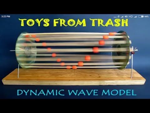 Dynamic Wave Model.