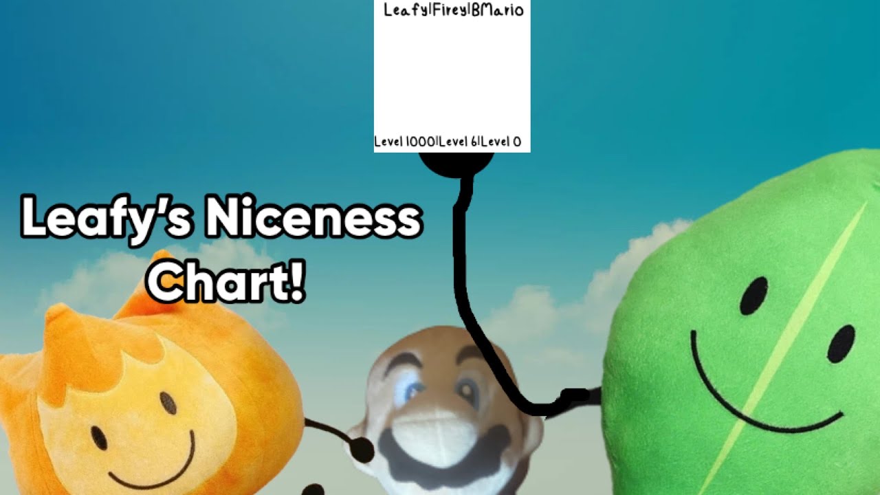 SFE Short: Leafy’s Niceness Chart