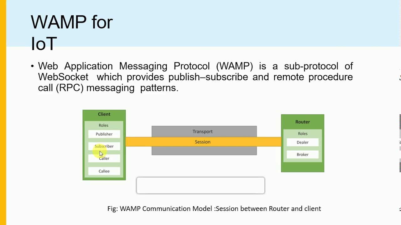 ESIoT Unit 6 Part 1 IoT Physical Servers , Cloud offerings & IoT Case Studies