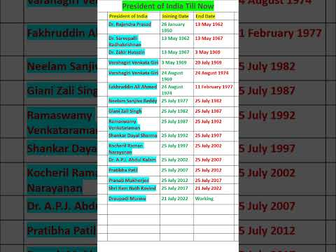 President of India from 1950 to 2023 #shorts #president #gk