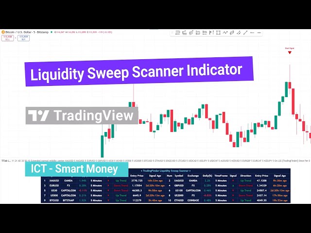 Understanding the Liquidity Sweep Scanner Indicator on TradingView ...
