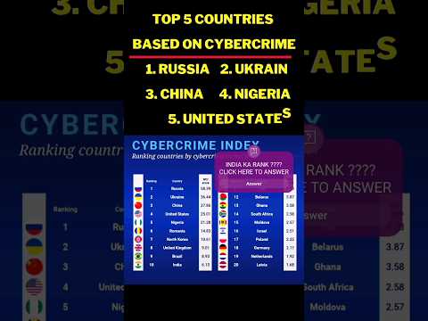 WORLD CYBER CRIME INDEX REPORT 2024 TOP 5 COUNTRY #cybercrime #cybernet #crime #index #worldindex