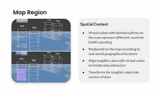 Data Cubes in Hand: A Design Space of Tangible Cubes for Visualizing 3D ...