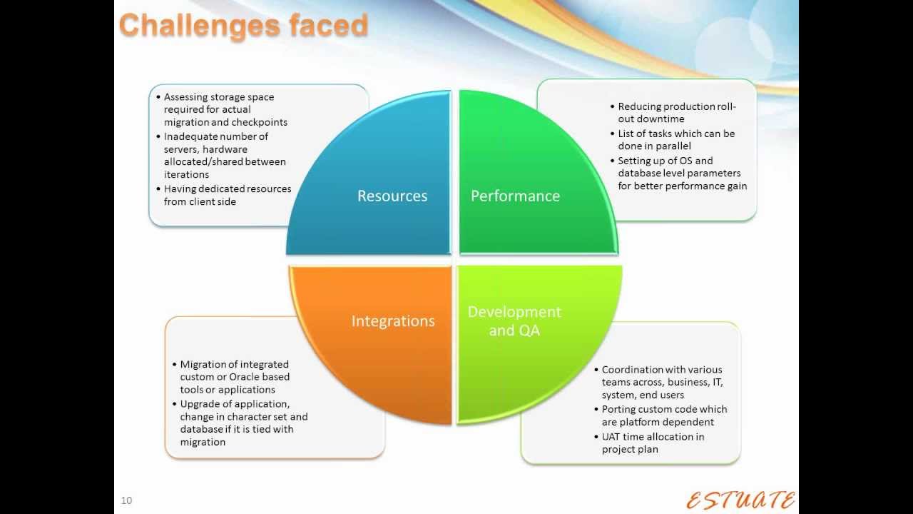Migration of Oracle E Business suite from Solaris to Linux - Best Practices