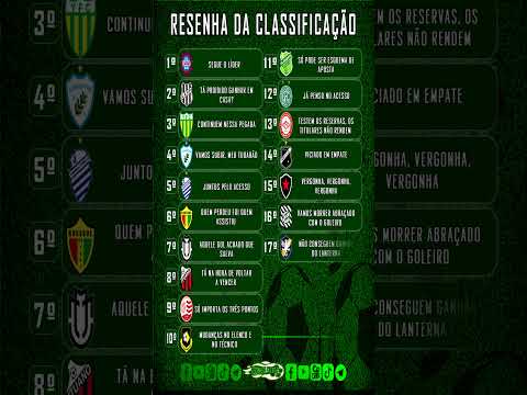 RESENHA DA CLASSIFICAÇÃO | 9ª Rodada | Brasileirão Série C 2025 #brasileirãoc #futebol #seriec