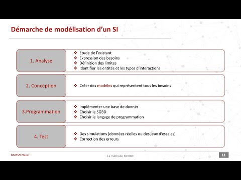 #3 Démarche de modélisation d'un SI | MERISE - Cours et exercices corrigés