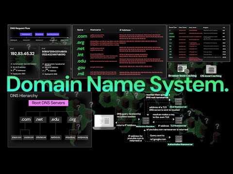 What is Domain Name System ? | DNS Explained with Examples