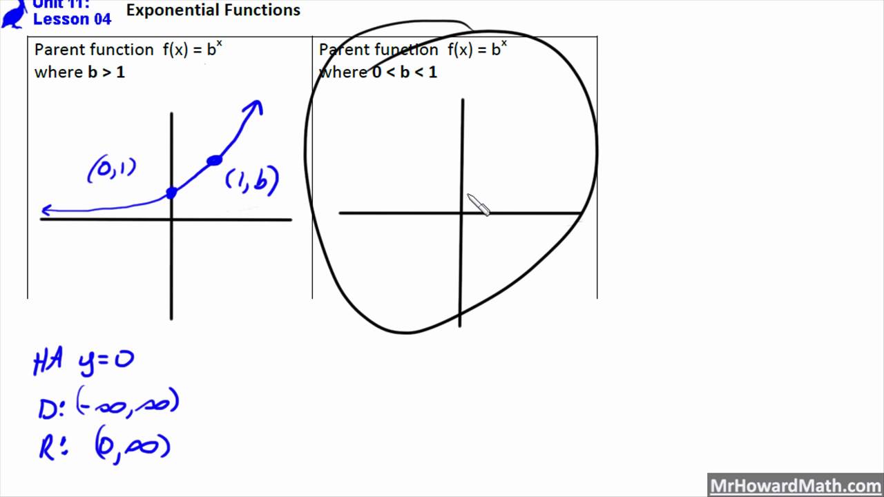Exponential Functions Part 1 (Graphing and Writing)