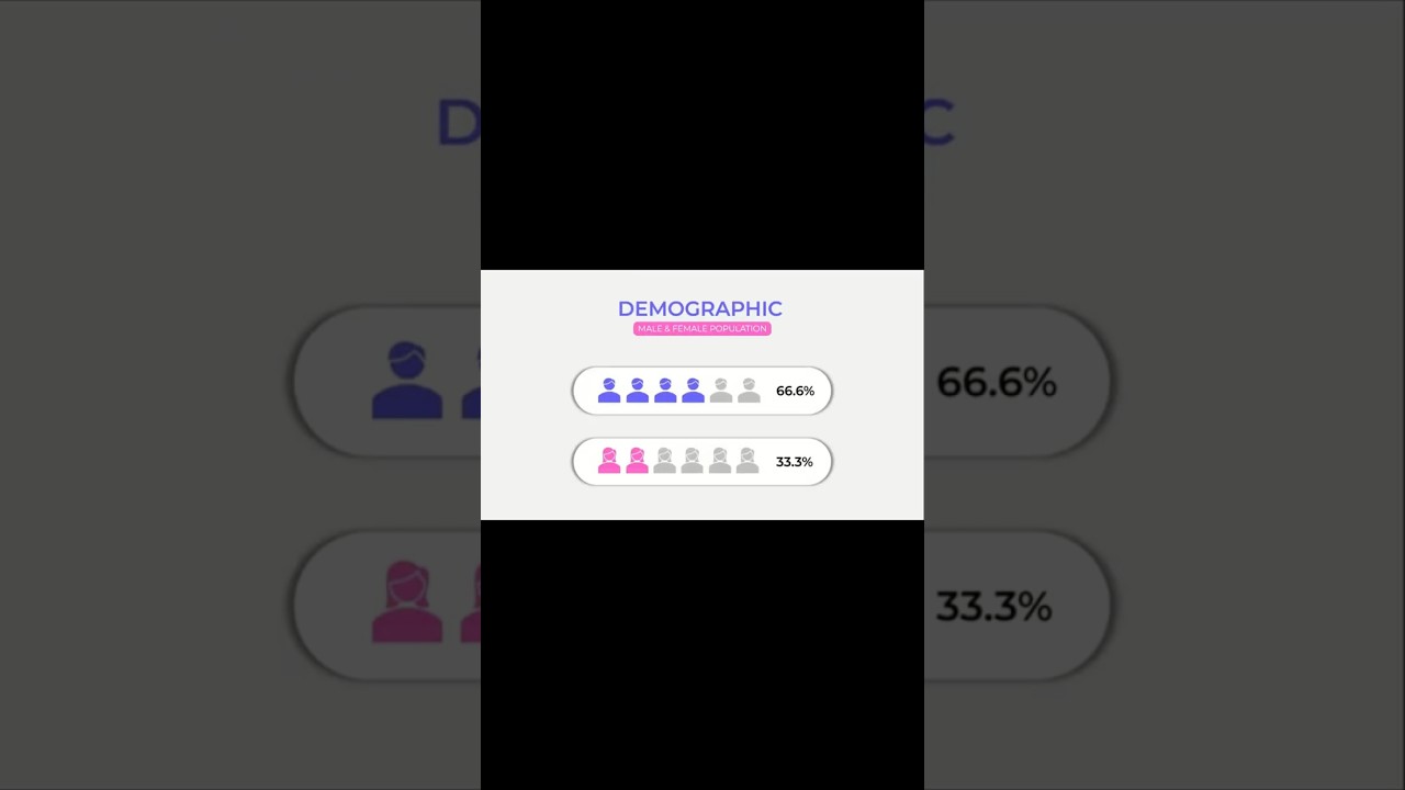 Animated Demographic Infographic in PowerPoint | Male vs Female Percentage Design