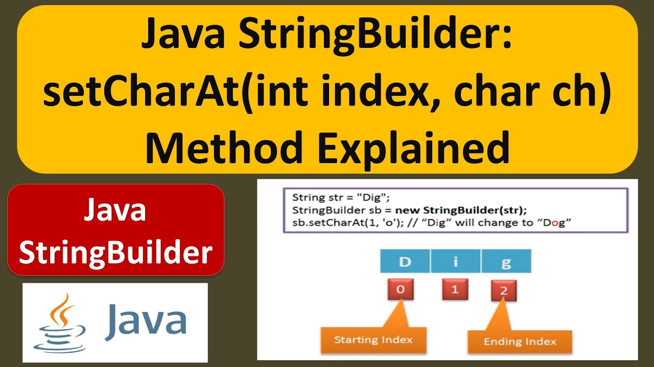 Java StringBuilder setCharAt(int index, char ch) Method Explained | Java Tutorial