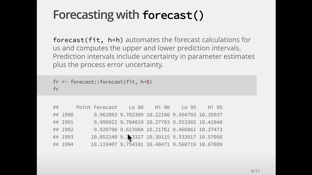 Forecasting with ARIMA models